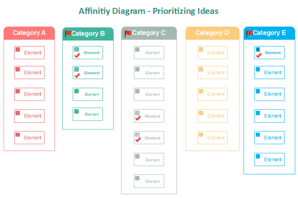 Affinity Diagram Examples Affinity Diagram Examples