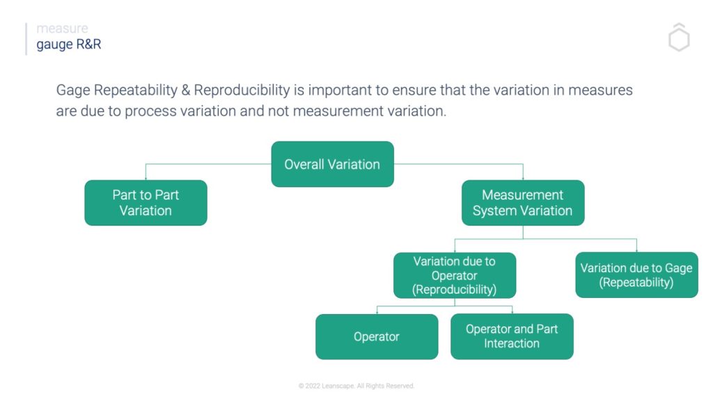 Using GR&R to Assess Measurement System Variability | Leanscape