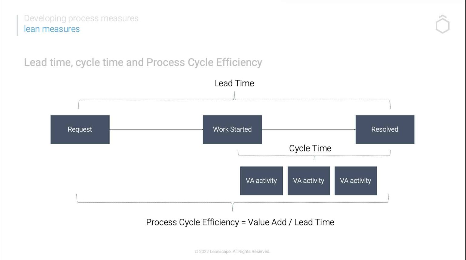 Leanscape | Business Transformation & Lean Six Sigma Training