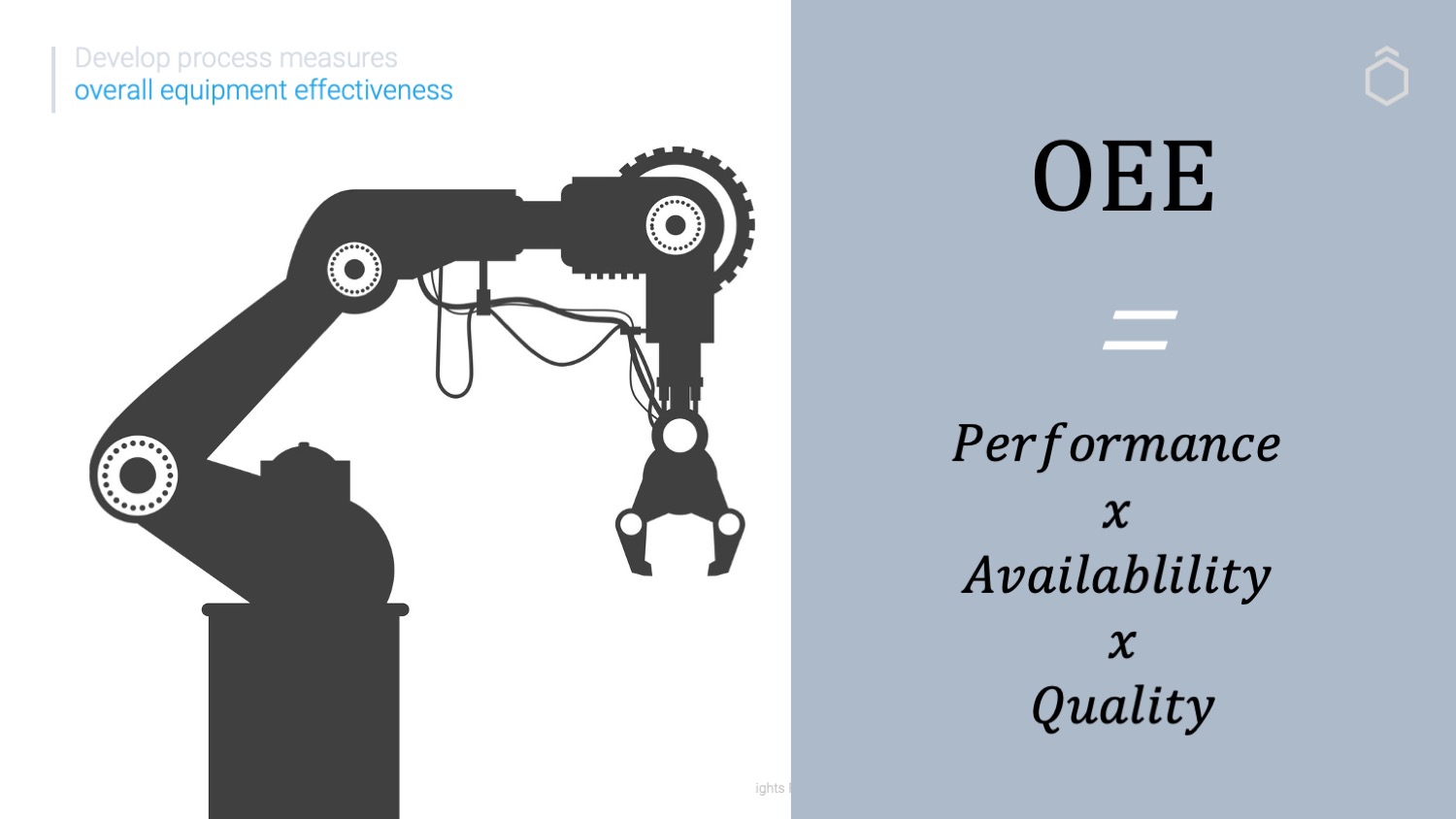 Leanscape | Business Transformation & Lean Six Sigma Training