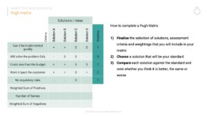 Leanscape | Business Transformation & Lean Six Sigma Training