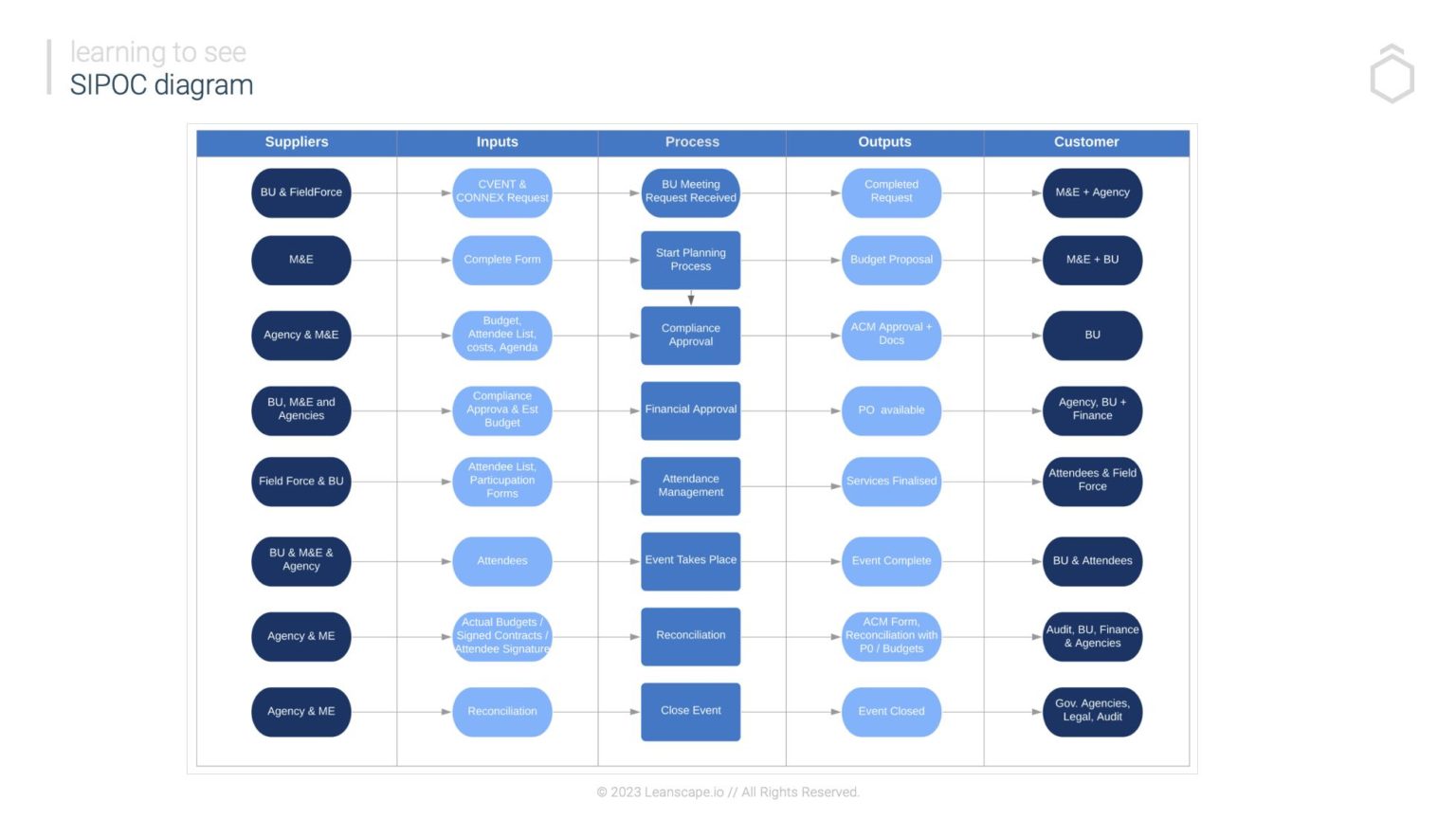 Leanscape | Business Transformation & Lean Six Sigma Training