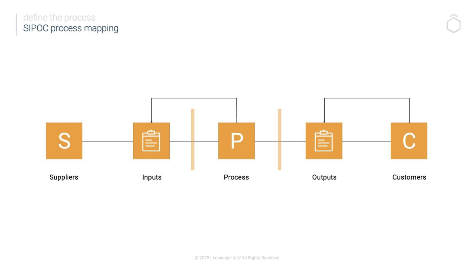 Leanscape | Business Transformation & Lean Six Sigma Training