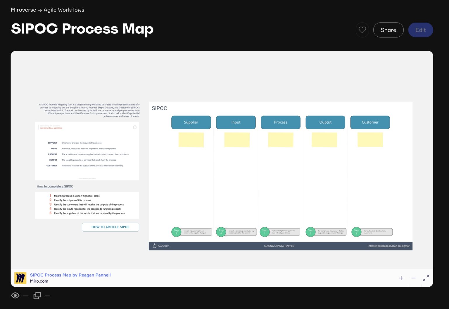 Leanscape | Business Transformation & Lean Six Sigma Training