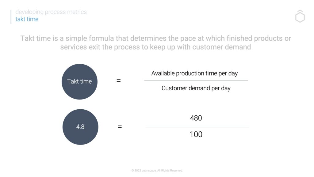 Understanding Takt Time | What is Takt Time? | Leanscape